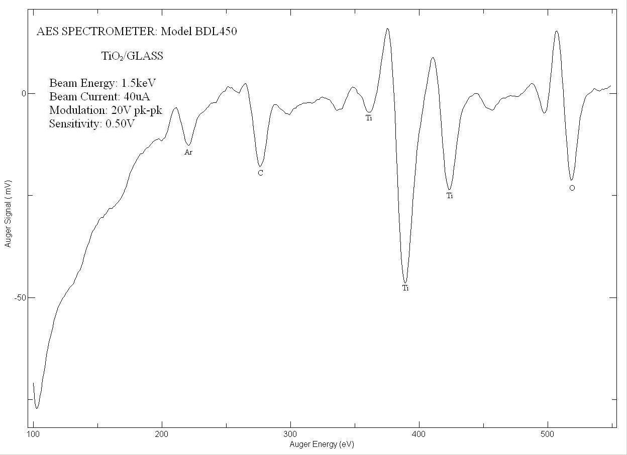 LEED 450 - Scienta Omicron